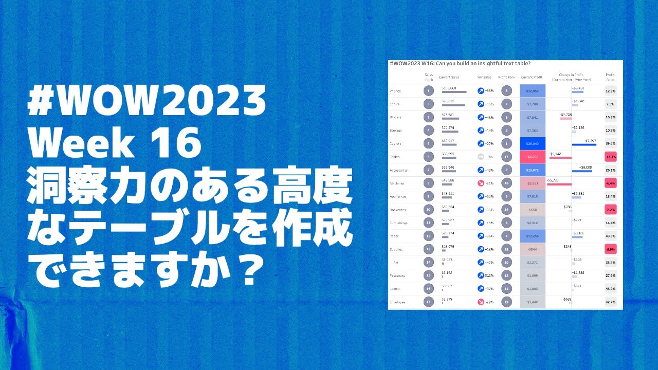 WOW2023 Week 16 Can you build insightful advanced tables? - YouTube