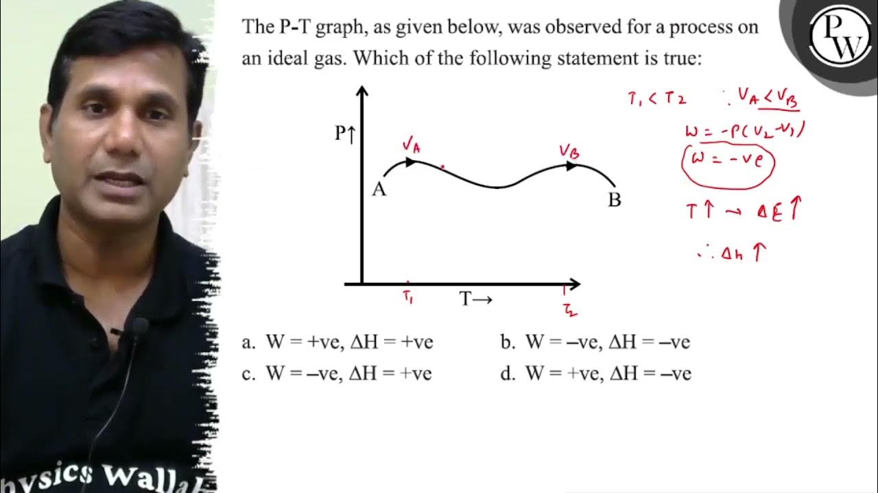 The P-T graph, as given below, was observed for a process on an ide ...