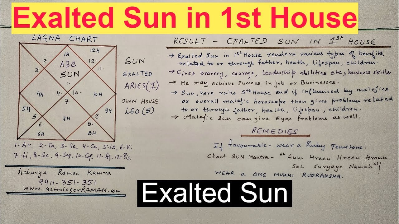 Exalted Sun in 1st House l Famous Astrologers in Delhi NCR, India l ...