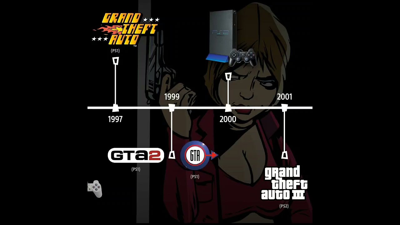GTA - trilogy { PlayStation to gta timeline } - YouTube