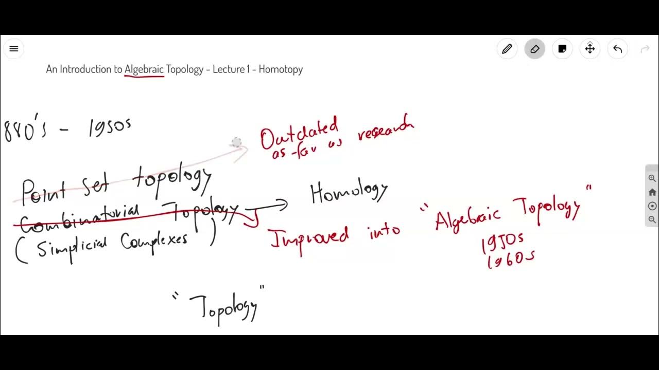 Algebraic Topology - Lecture 1 - Homotopy - YouTube