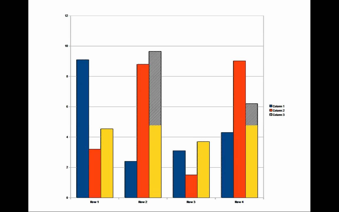 Presenting Bar graphs.wmv - YouTube
