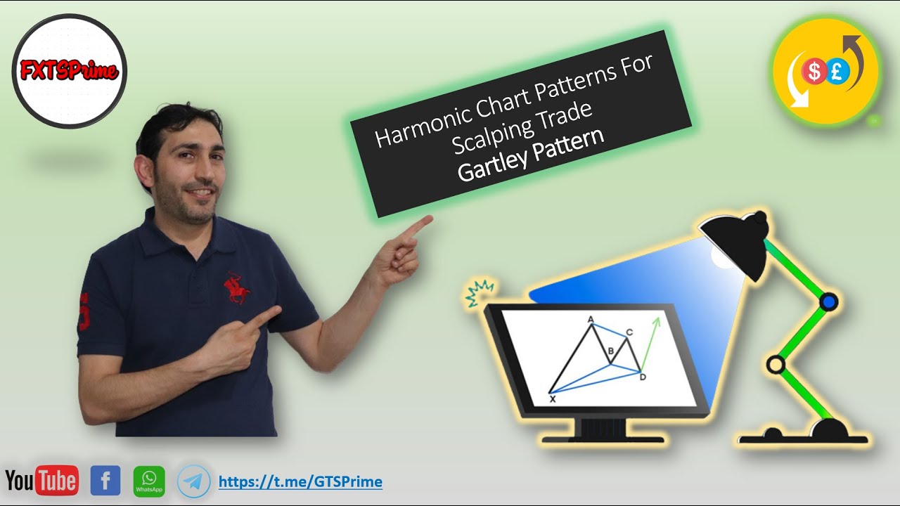 Technical Analysis 6: Harmonic Gartley Pattern - YouTube