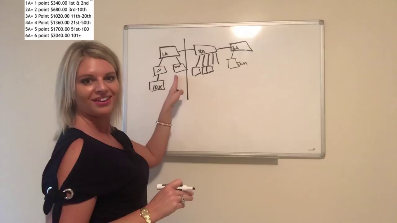 Enagic Compensation Plan Explained How to double your money - Presented ...