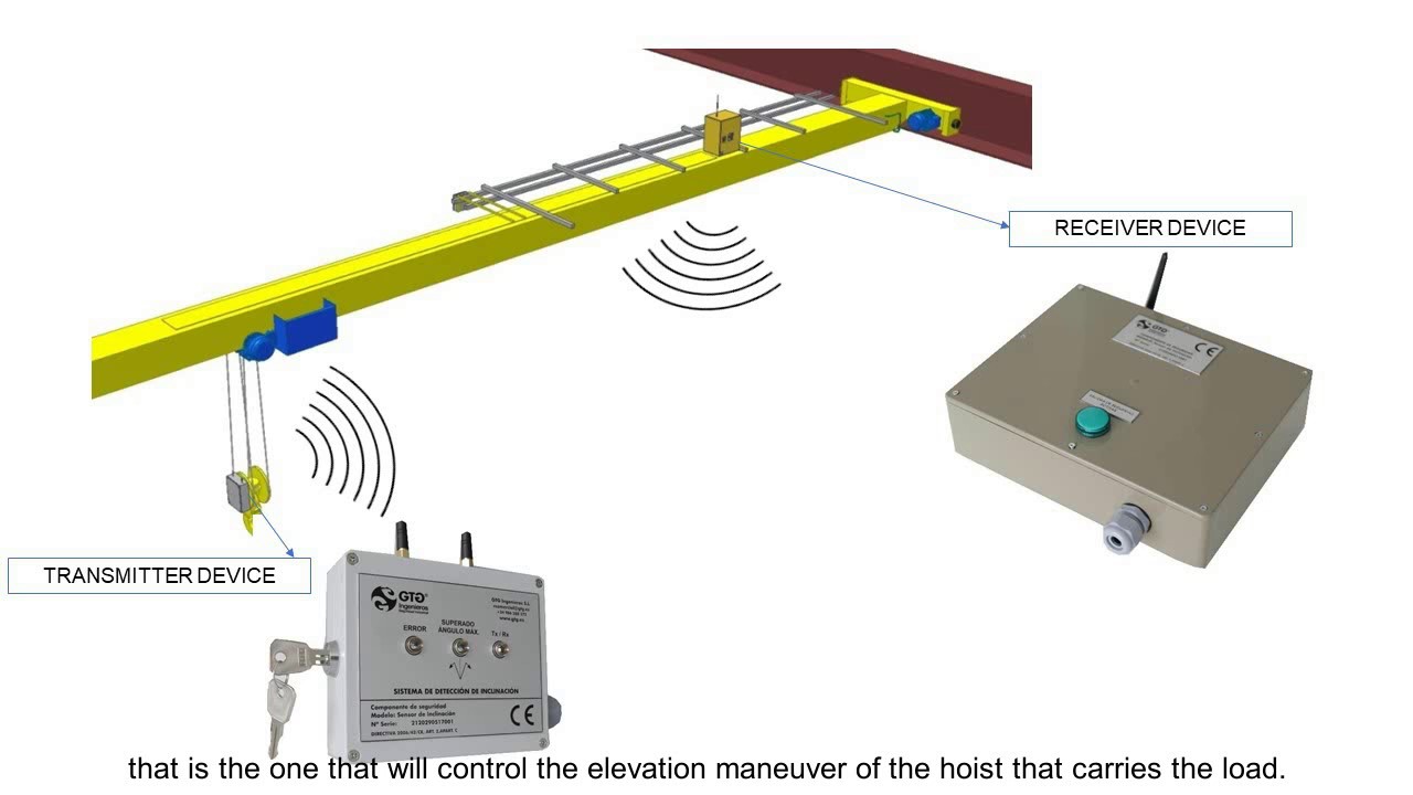 System for detecting load tilt in factory cranes (Inclinometer) - YouTube