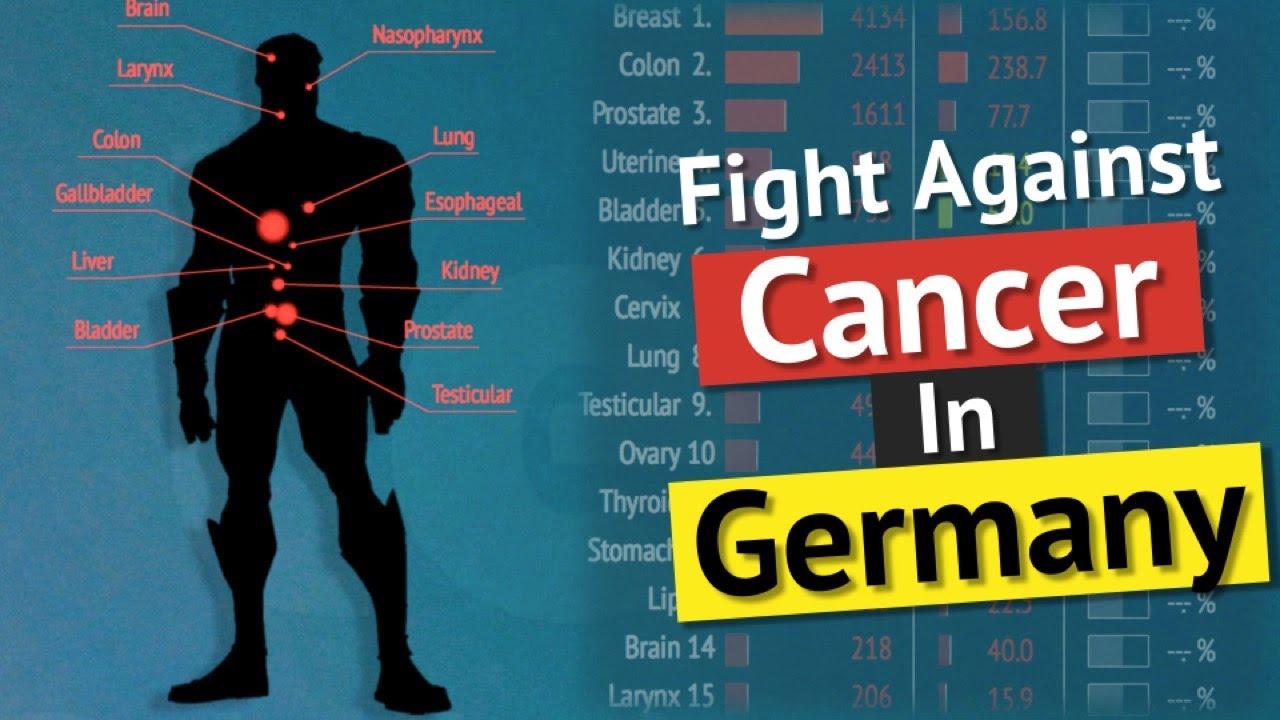 Cancer Rates in Germany(Incidence, Mortality, Survival), 1990-2018 ...