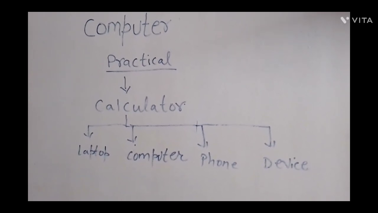 Computer Class 7 Youtube 9720