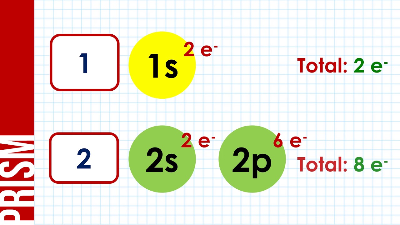 Ano ang behavior ng mga electrons sa isang atom? - YouTube