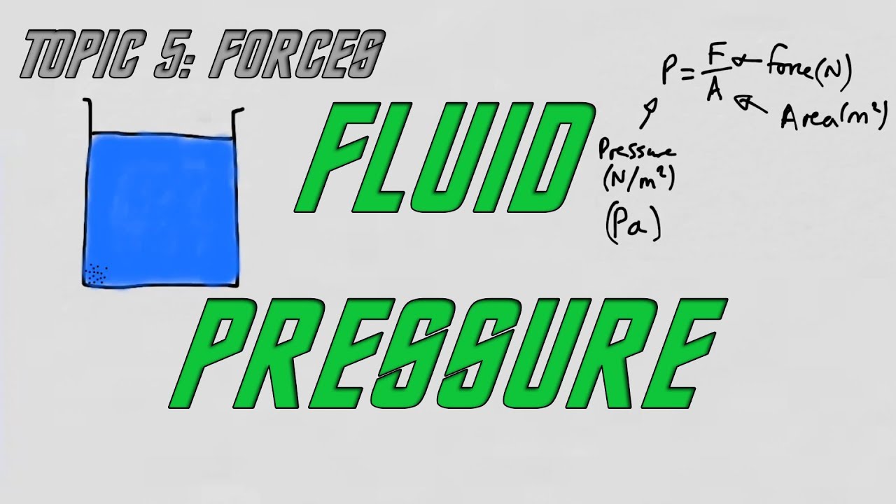AQA GCSE Physics (9-1): Fluid Pressure. - YouTube
