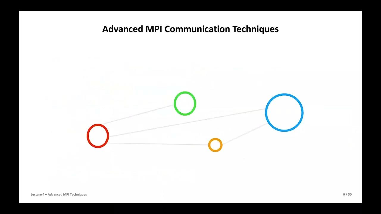 2024 High Performance Computing Lecture 4 Advanced MPI Techniques Part1 💻 - YouTube