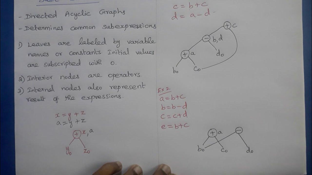 Compiler Design: DAG Representation of Basic Blocks - YouTube