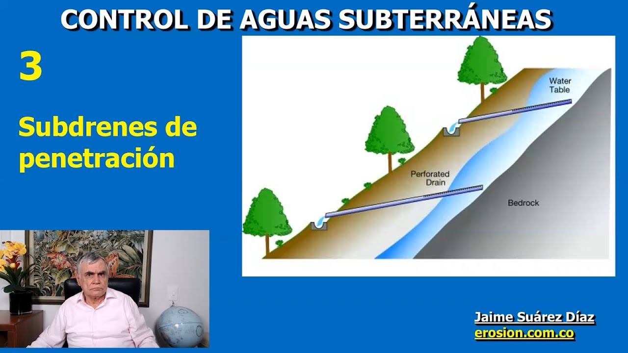 SUBDRENES HORIZONTALES DE PENETRACIÓN - YouTube