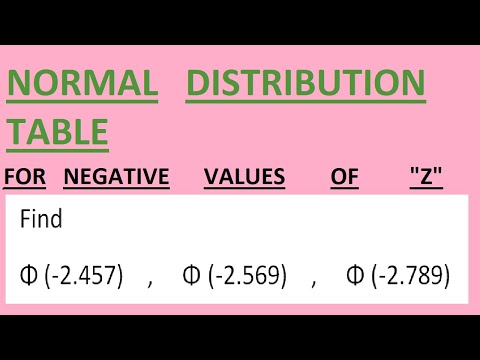 Standard Normal Distribution Table Negative Z Score