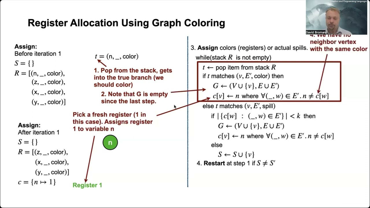 Register Allocation Using Graph Coloring YouTube Register Allocation Using Graph Coloring YouTube