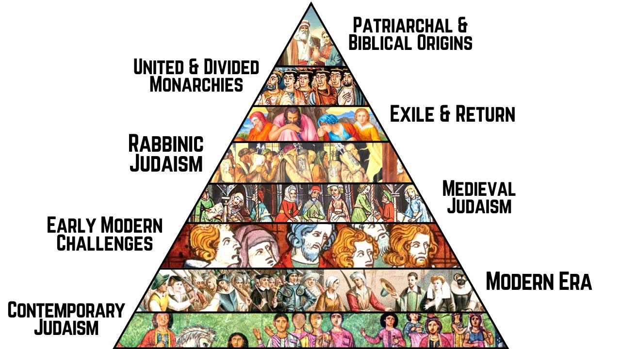 The Entire History of Judaism - Explained in 21 Minutes - YouTube