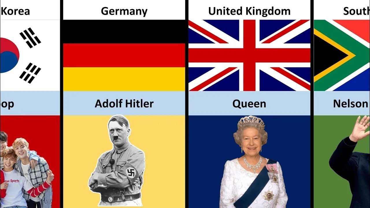 Every Country Described in One Word - YouTube