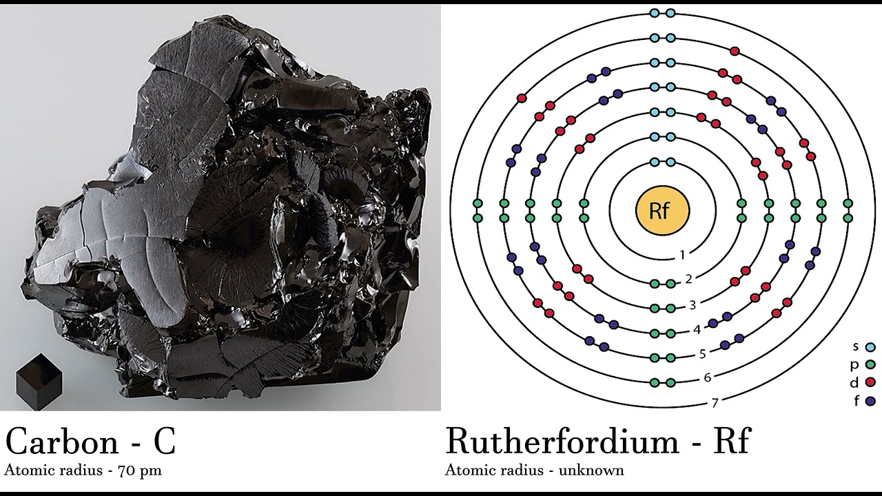 What Does Rutherfordium Look Like