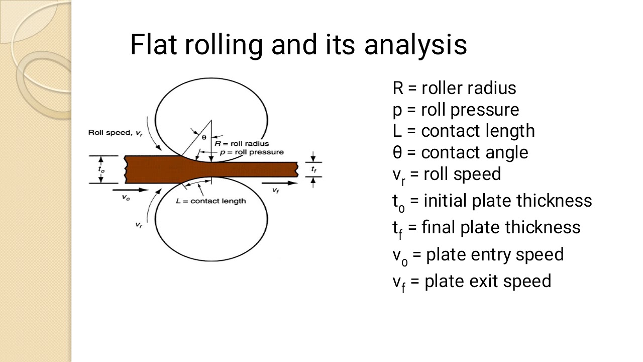 Theory of Rolling/AnalysisOfFlat rolling/P1/ME-302/MP-308 ...