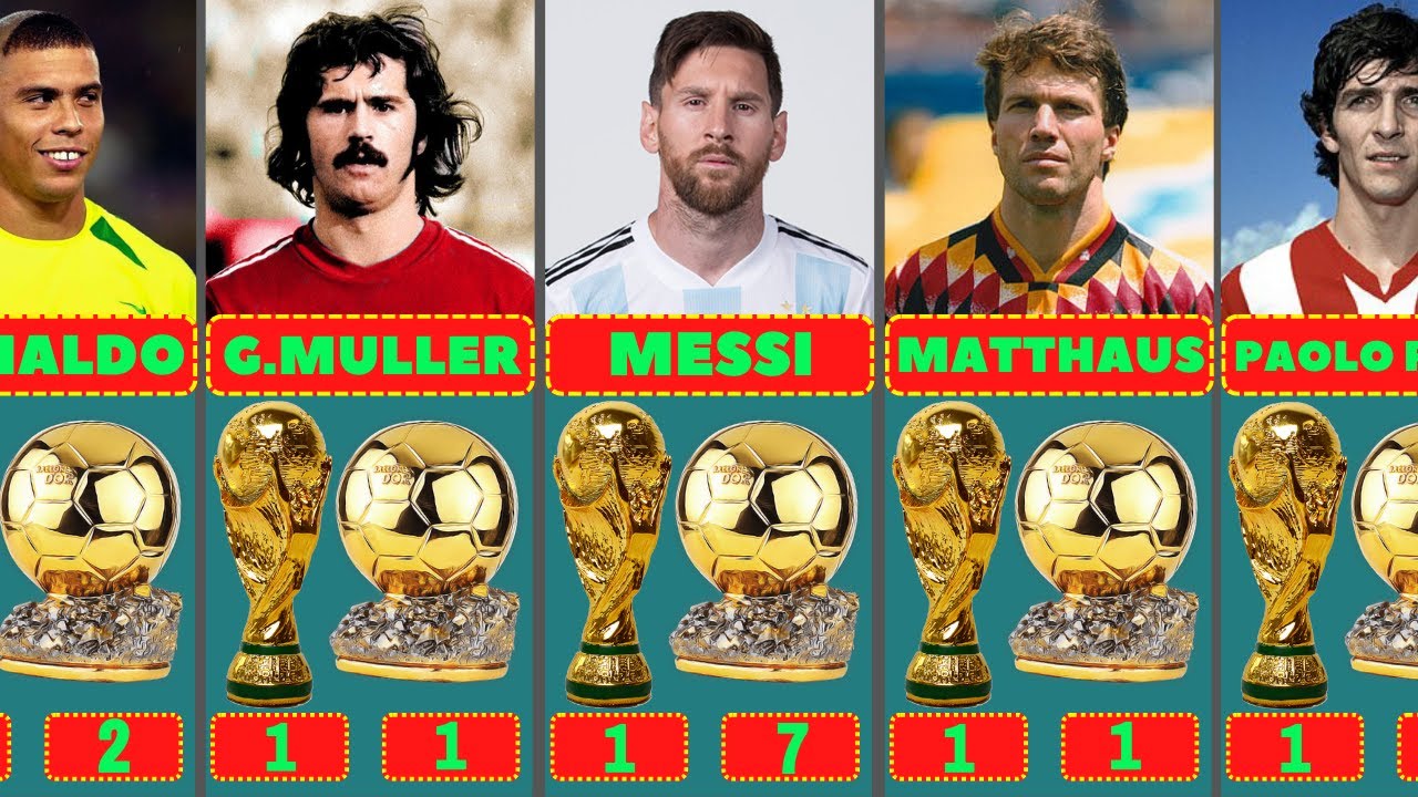 Players Who Won The World Cup And Ballon d'Or | Ballon d'Or Winners ...