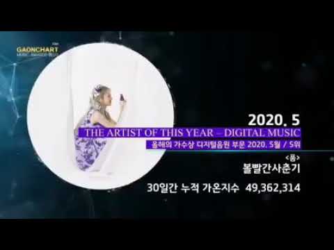 IU 'Eight' (ft. & prod by BTS Suga) Won ARTIST OF THE YEAR - DIGITAL at the Gaon Chart Music Awards