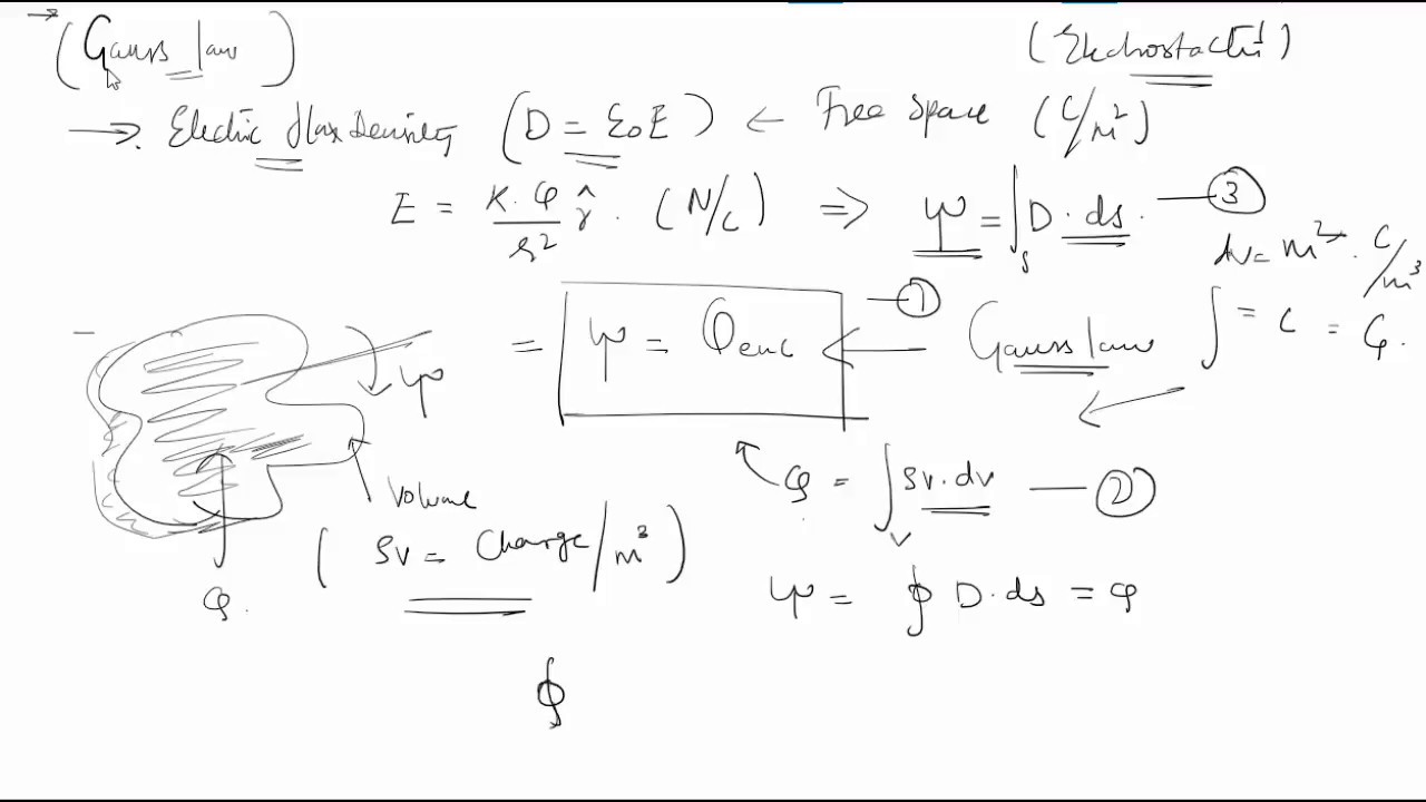 Gauss Law and Maxwells First Equation for Electrostatic Fields - YouTube