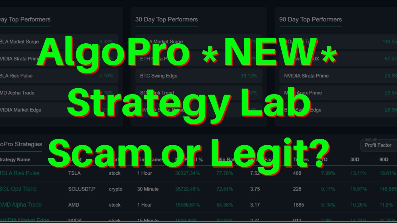 AlgoPro Strategy Lab Review - YouTube