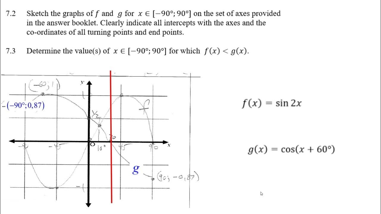 graph and interpret trig functions Q7 2 Q7 3 - YouTube