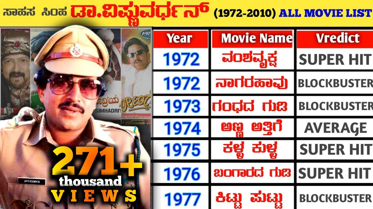 Saahasa Simha Dr. Vishnuvardhan Hit And Flop All Movies List ...