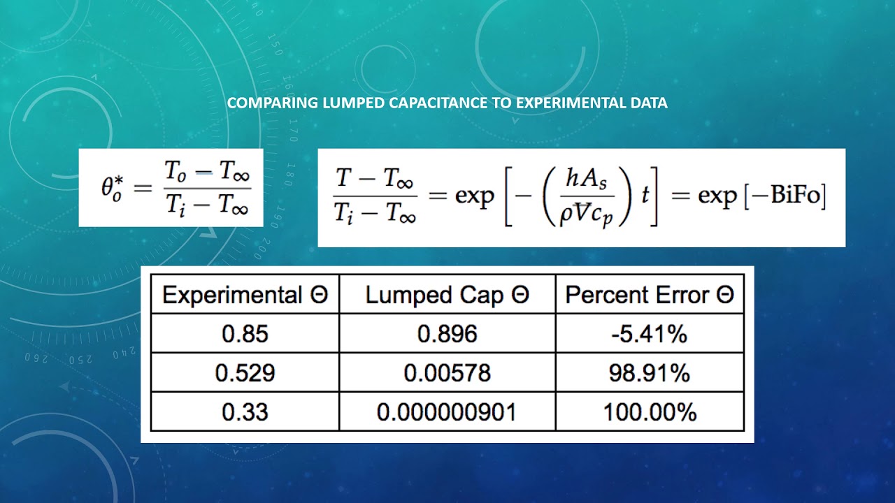 HT Project Transient methods for low fourier number - YouTube