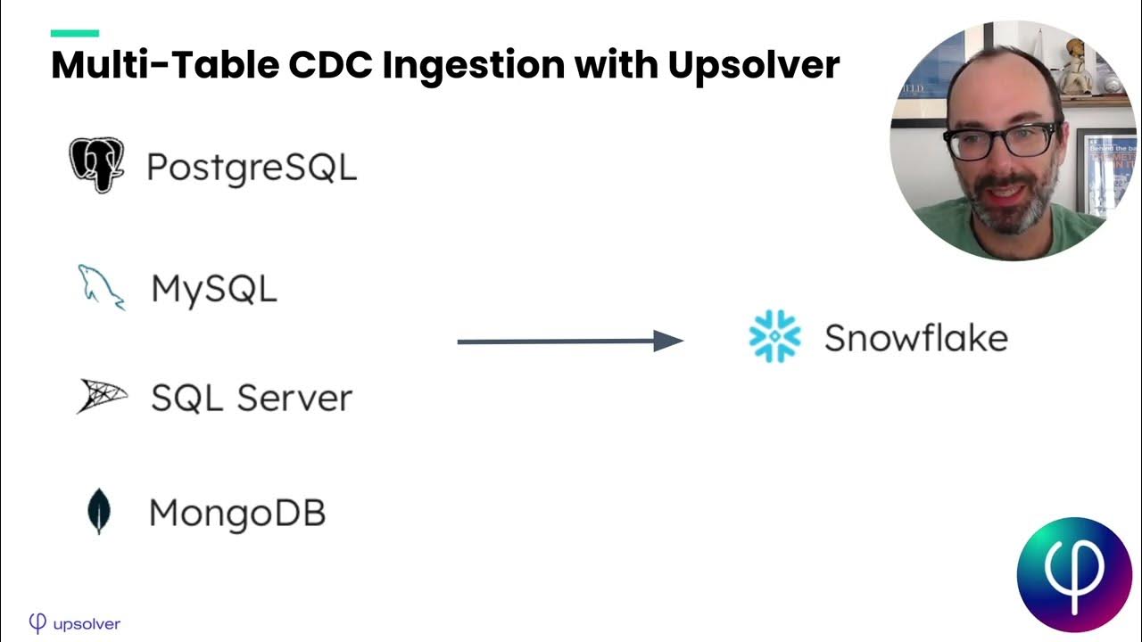 Easy Data Replication into Snowflake with Upsolver: Multi-table Ingestion Techniques - YouTube