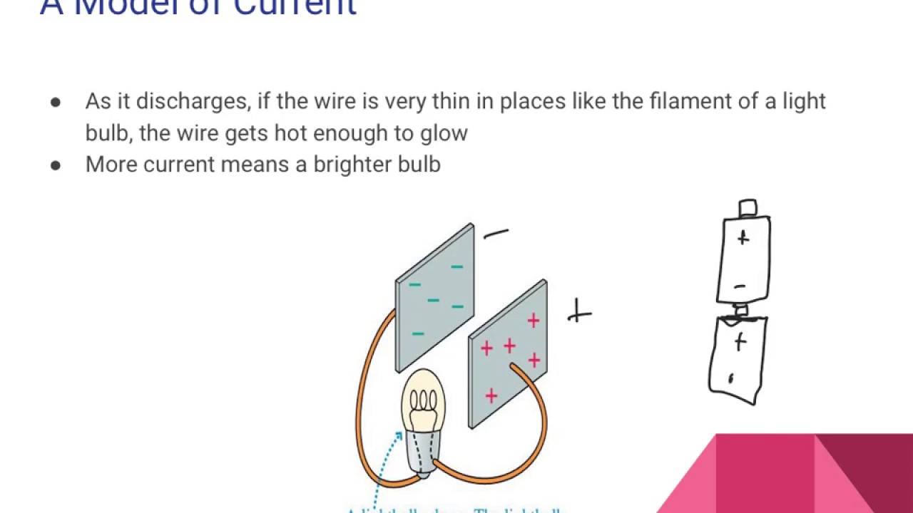 22.1 - A Model of Current - YouTube