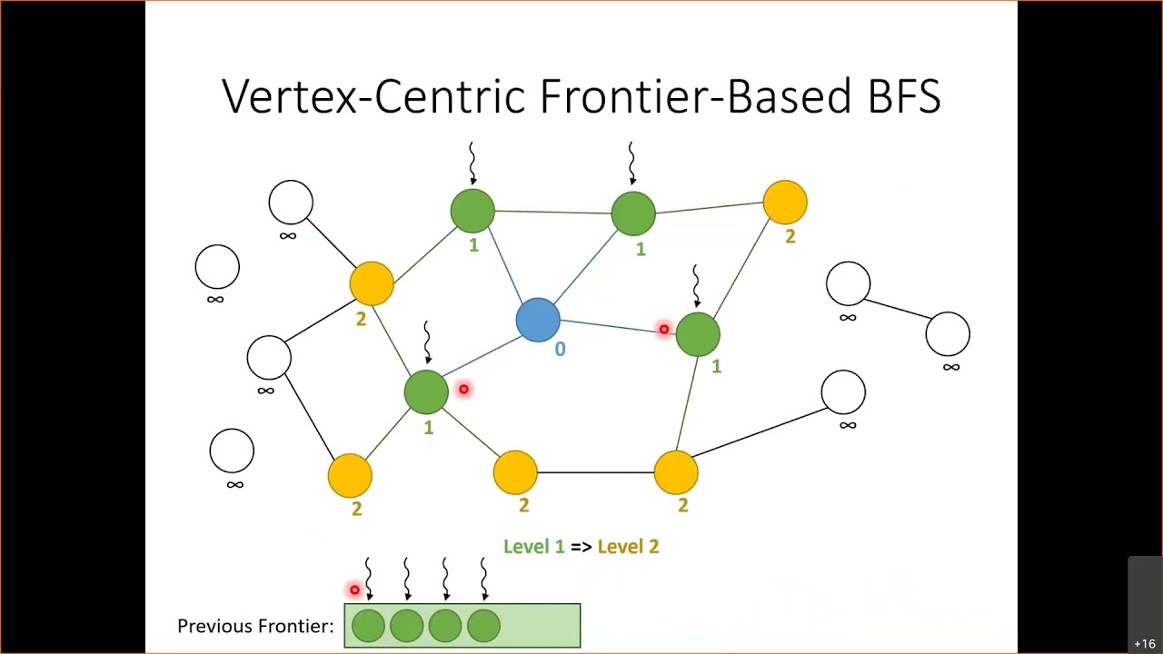 Lecture 19 - Graph Processing (Part 2) - YouTube
