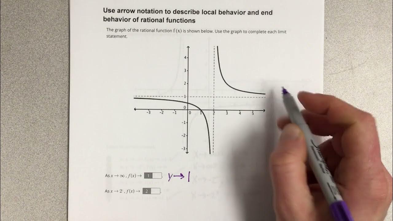 Use arrow notation to describe local behavior and end behavior of rational functions - YouTube