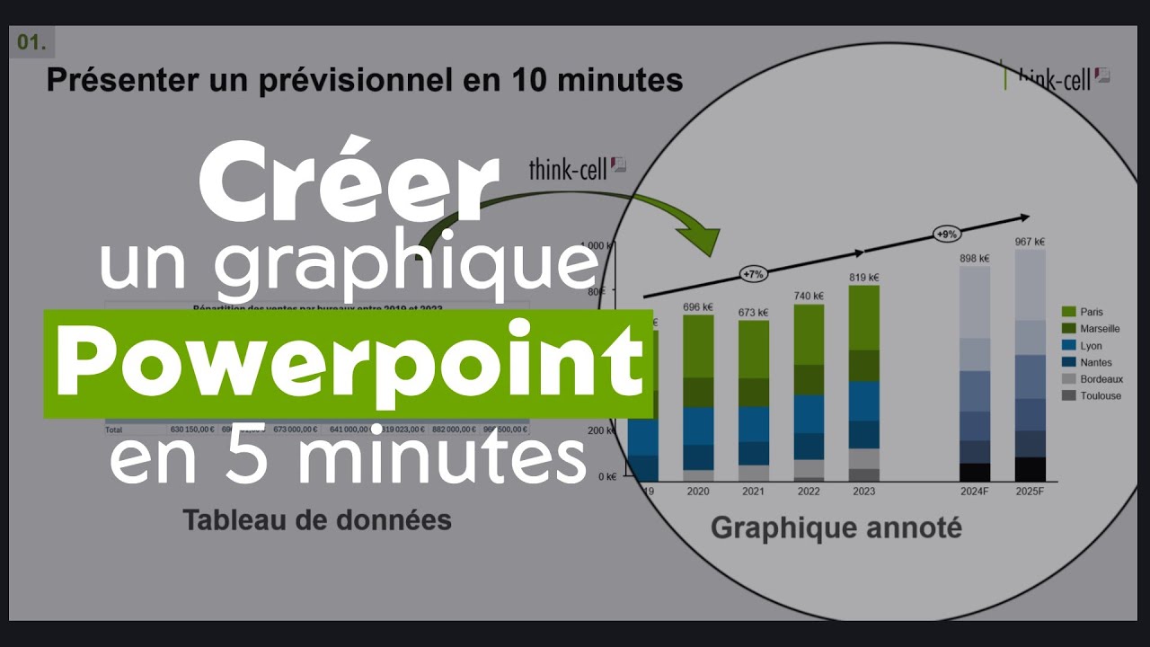 Tuto think-cell | Créer un graphique dans PowerPoint en moins de 7 ...