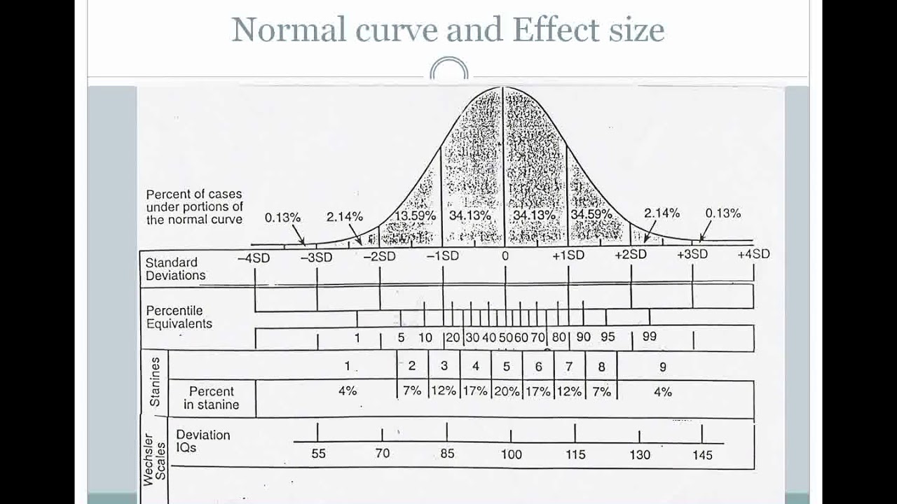 Introduction to the National Reading Panel - YouTube