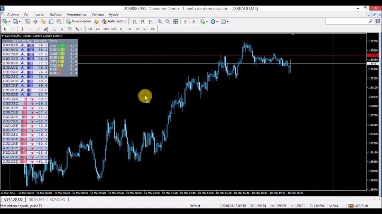 Como elegir que par de divisas operar? indicador de fuerza relativa ...