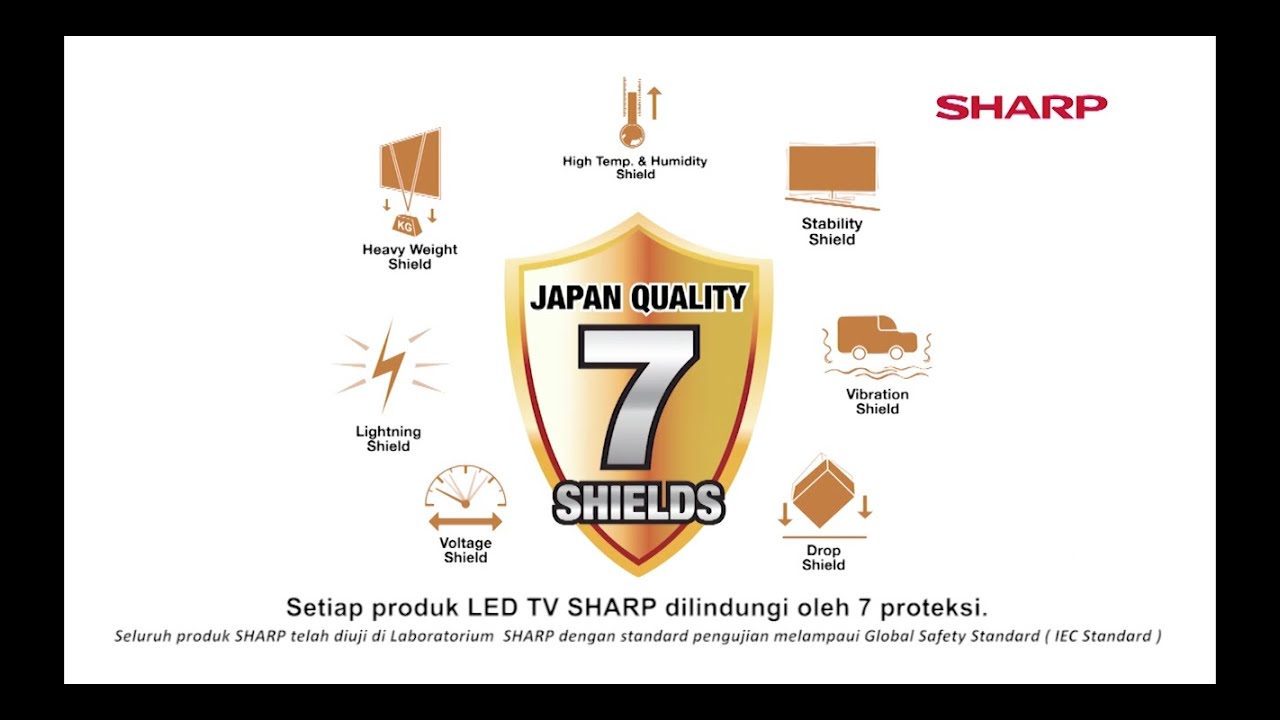 7 Proteksi Perlindungan untuk TV SHARP AQUOS - YouTube