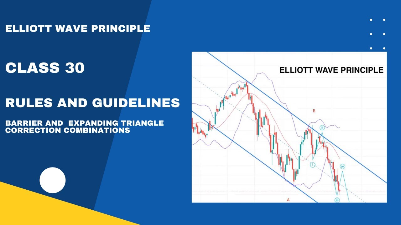 Elliott Wave Principle in Nepali Class 30 . Rules and Guidelines ...