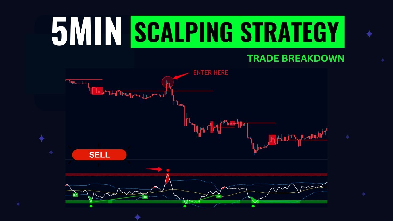 5 Min Scalping Trading Strategy | Price Action Indicator for ...