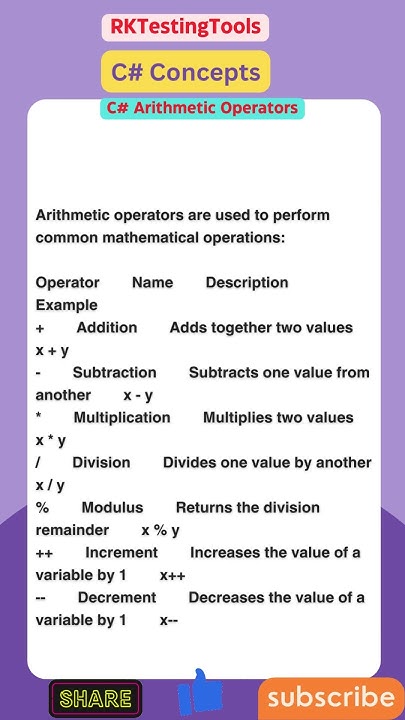 #17 Arithmetic Operators in C# - YouTube