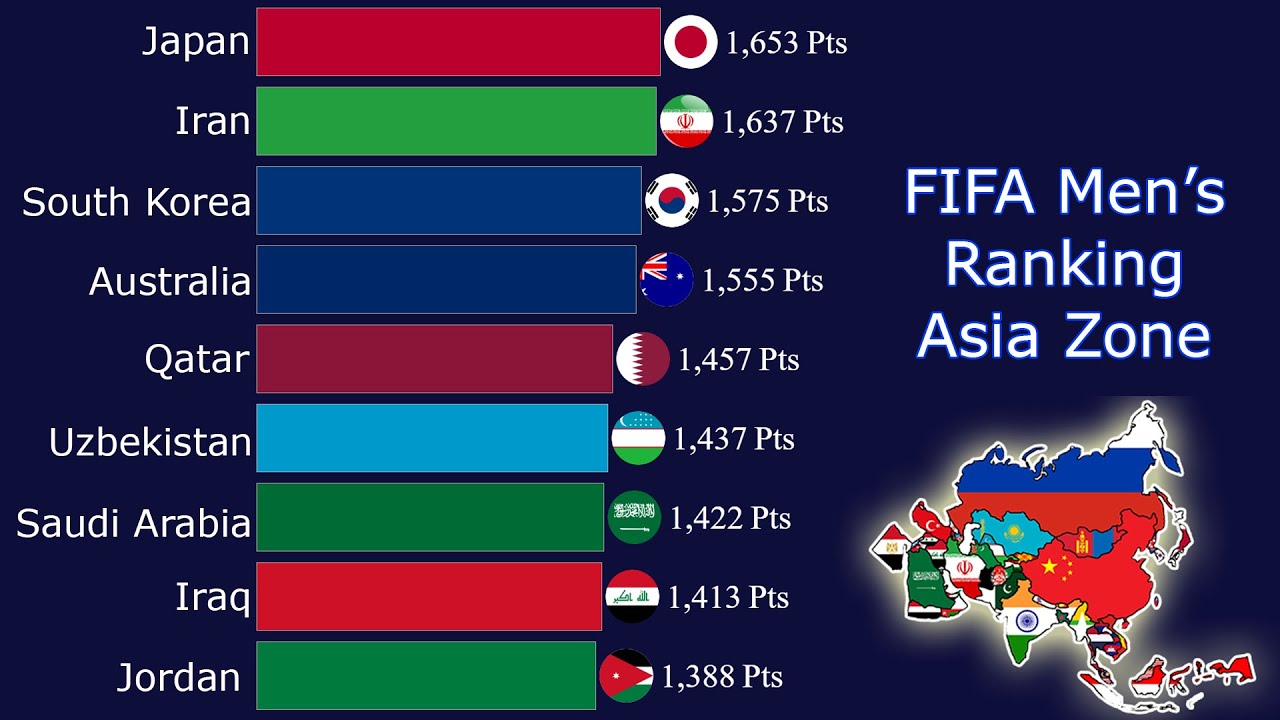 FIFA Men's Football Ranking | AFC zone - Asian Football National Teams ...