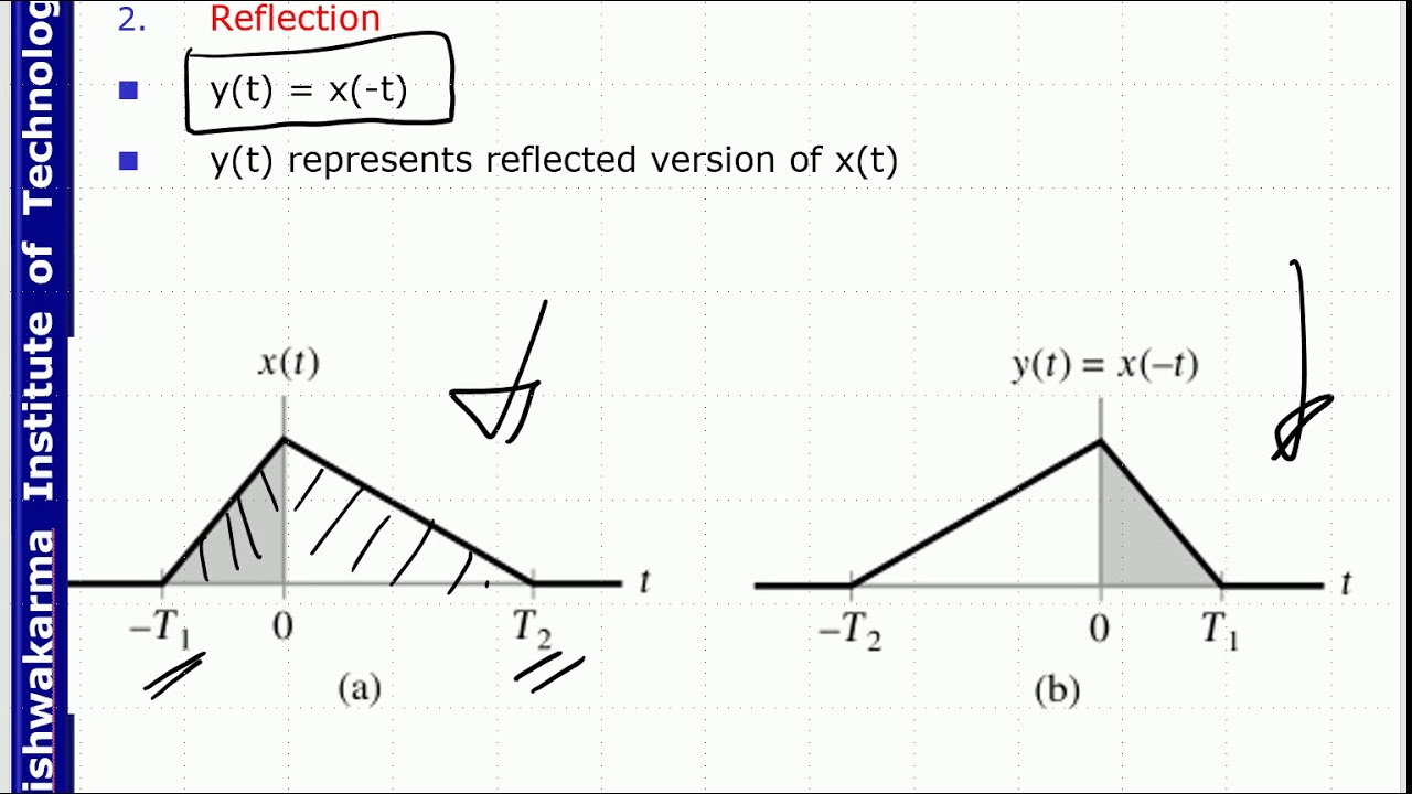 10 signal reflection - YouTube
