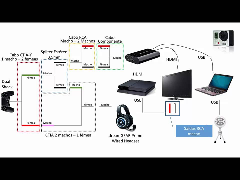 Tutorial Definitivo - Como montar seu setup completo para capturar ...