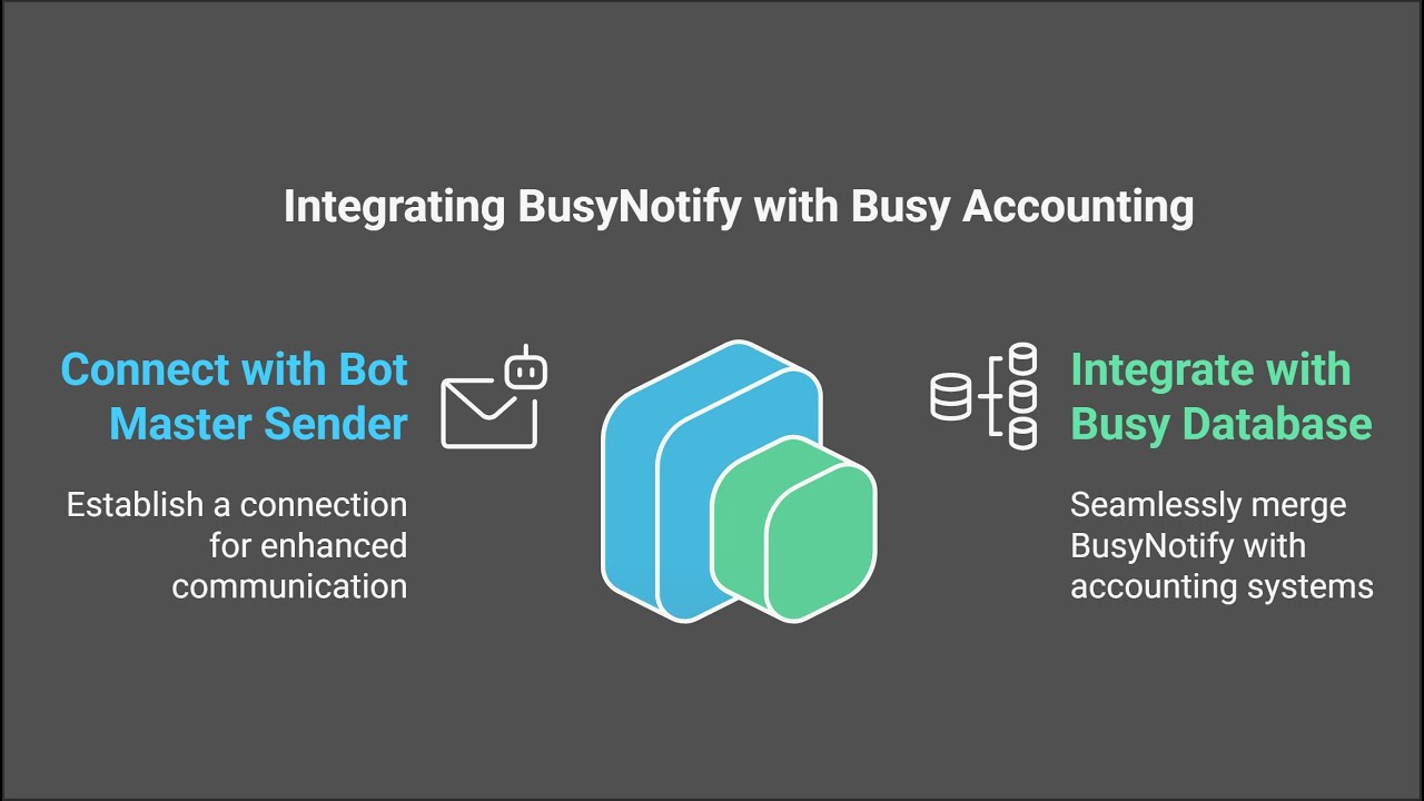 How to Install and Integrate Busy Notify Add-on with Busy Accounting ...
