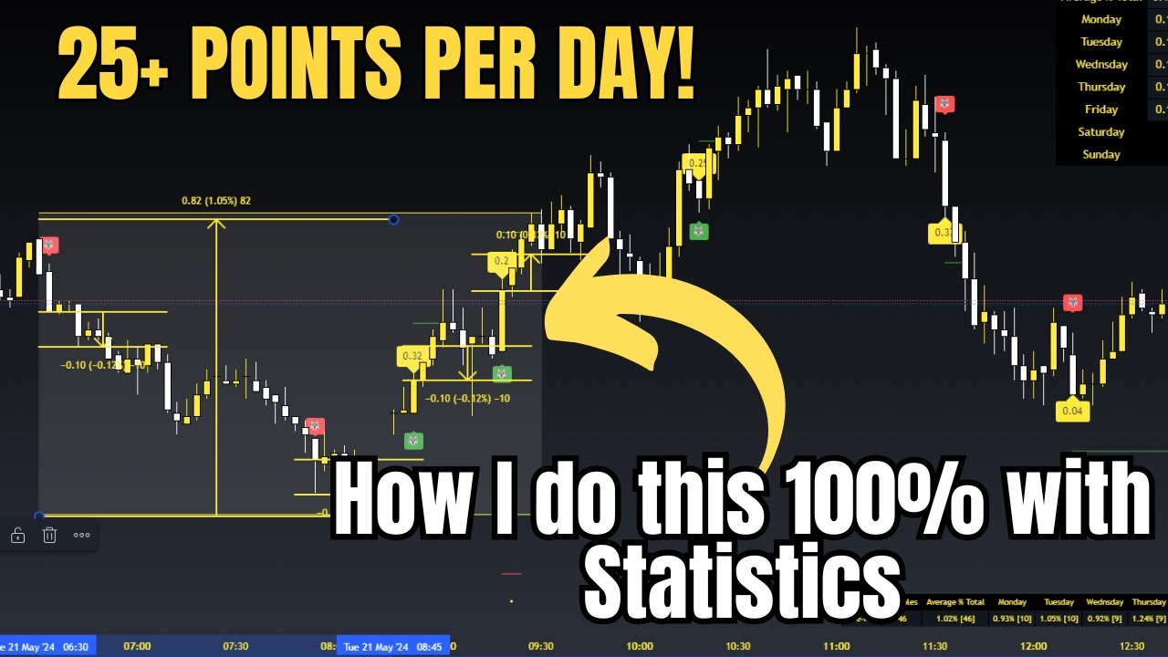 How I am able to CONSISTENTLY Trade Profitably using ONLY 1 Thing ...