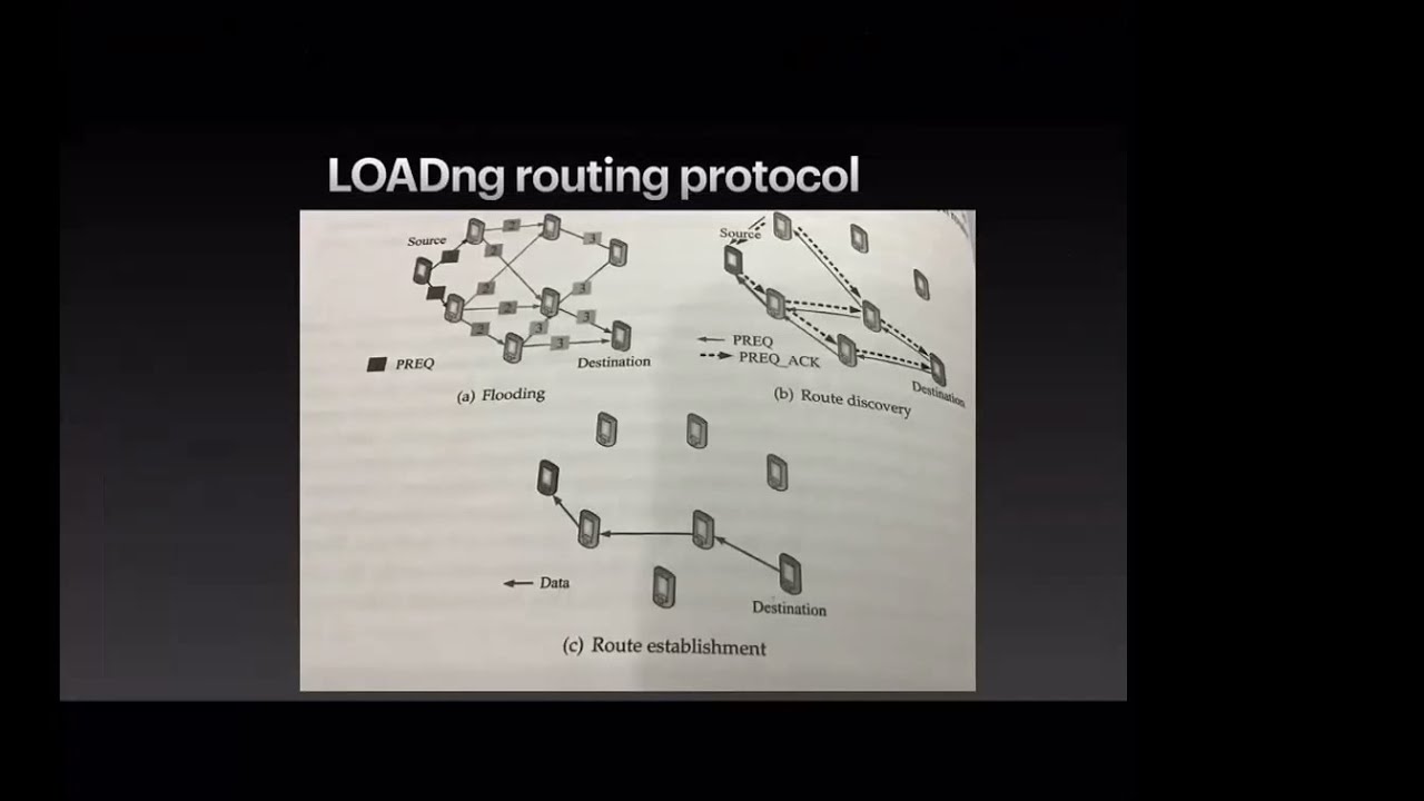 12 05 21 IOT LOADng protocol - YouTube