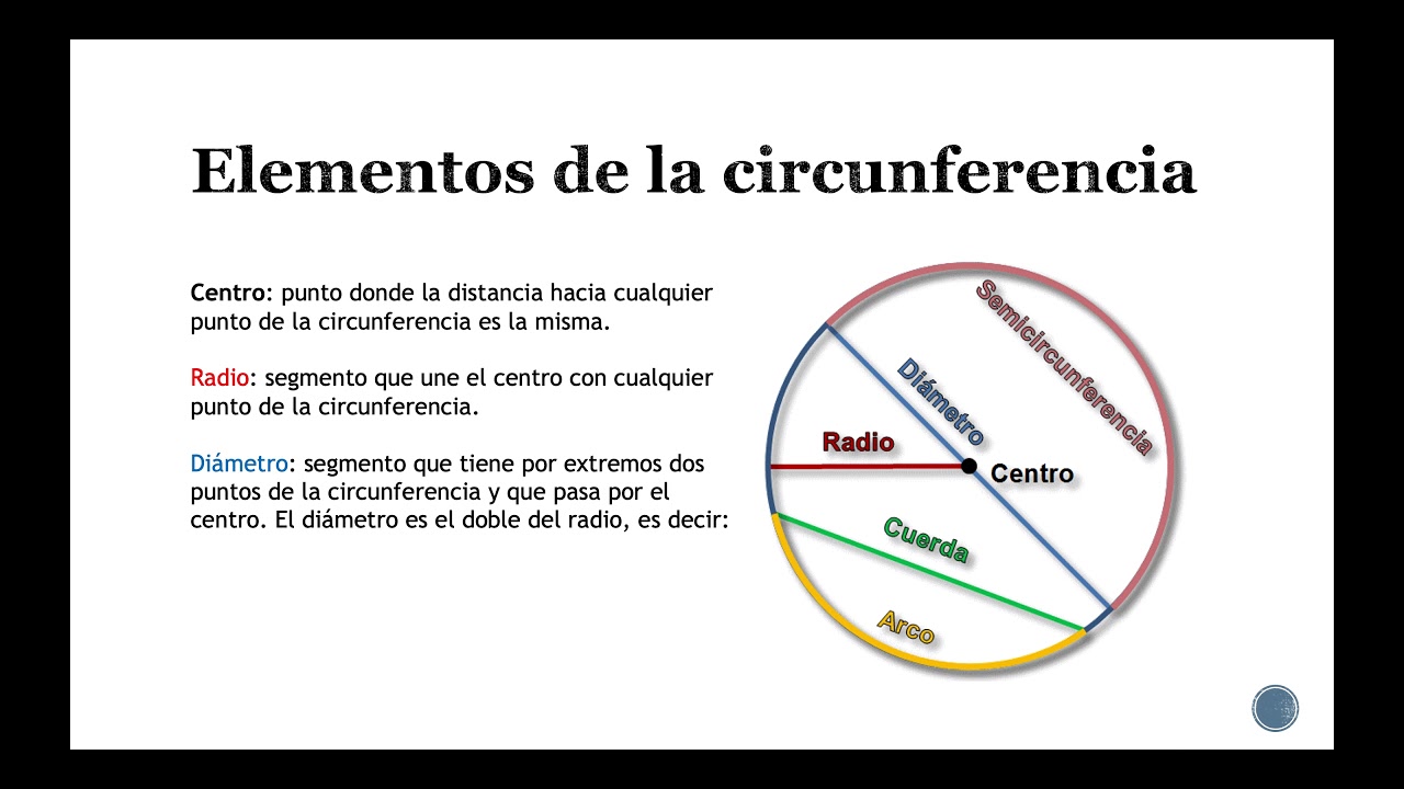 5to grado - Círculo y circunferencia - YouTube