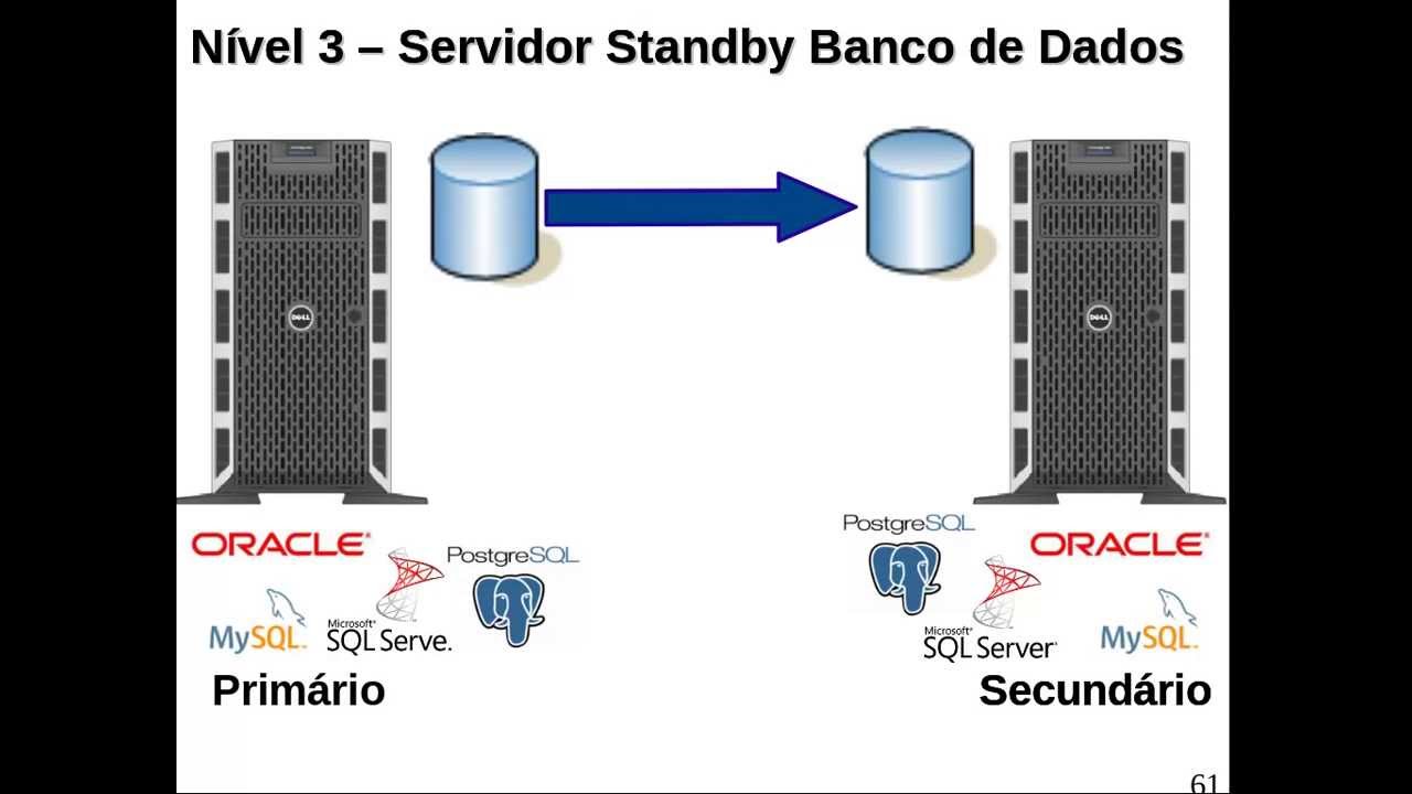 8 passos para a Alta Disponibilidade em TI - parte 5 - Servidor Standby ...