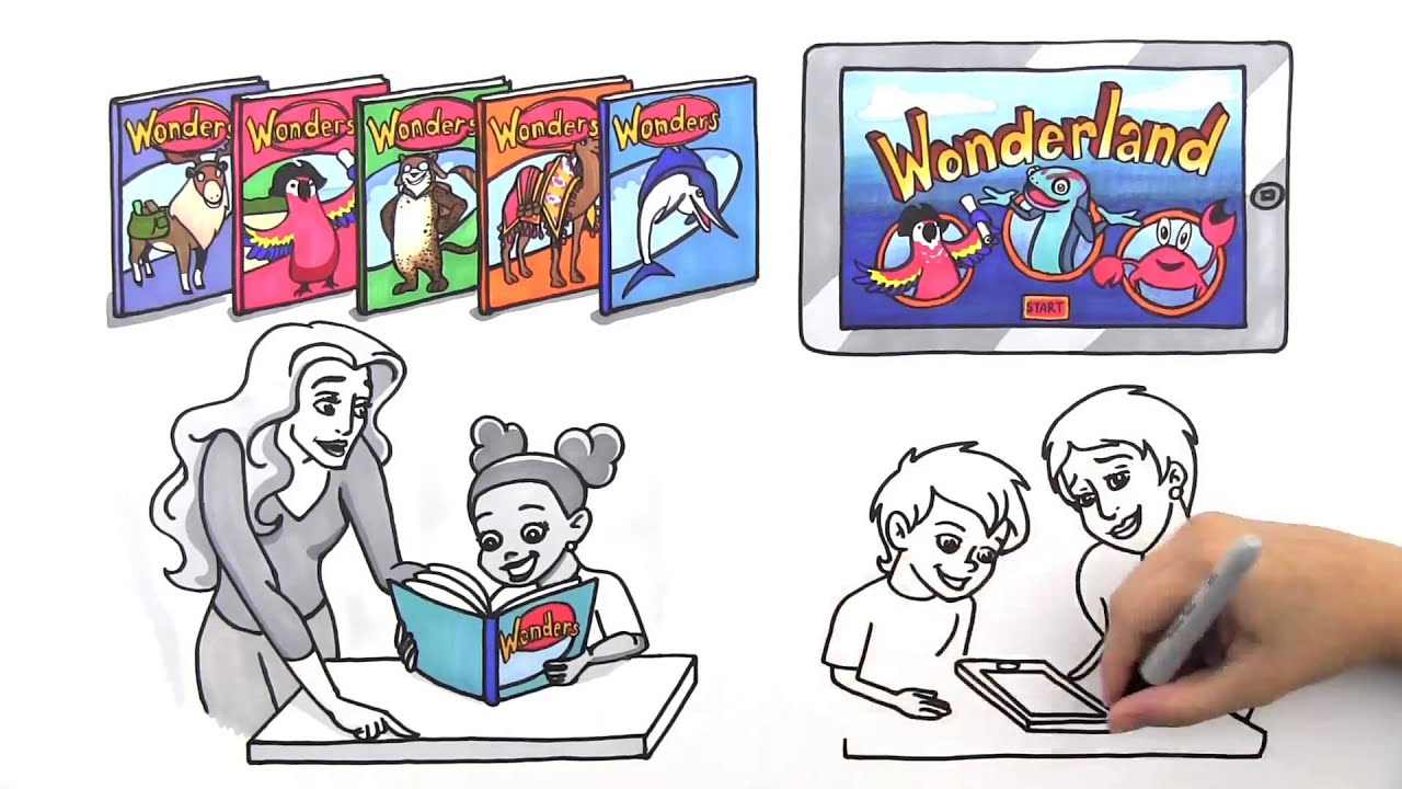 Reading Wonders: A Flexible Solution for ELA CCSS - YouTube