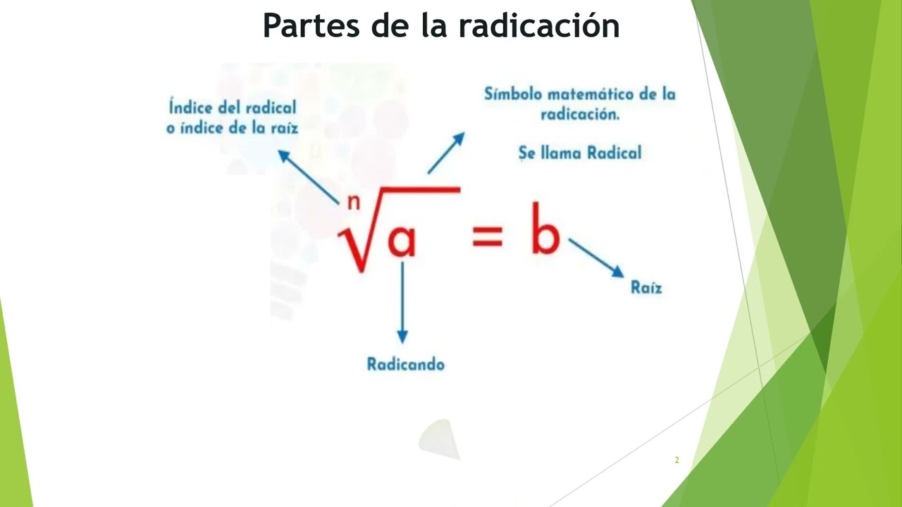 La radicación y sus propiedades - YouTube
